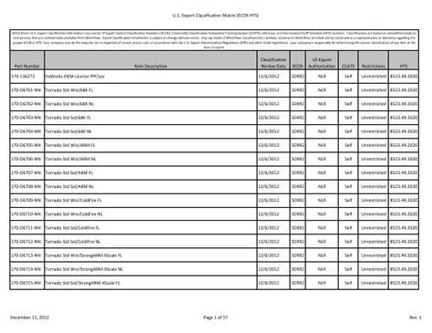Us Export Classification Matrix Eccn Hts Wind River
