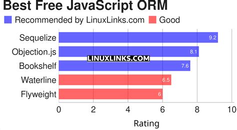 Best Free And Open Source Javascript Object Relational Mapping Software Linuxlinks