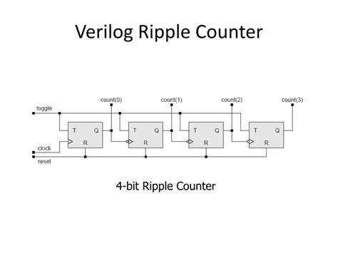 ppt combinational logic powerpoint presentation free download id