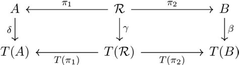 Figure 1 From Coalgebraic Fuzzy Geometric Logic Semantic Scholar