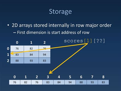 Multidimensional Arrays - ppt download