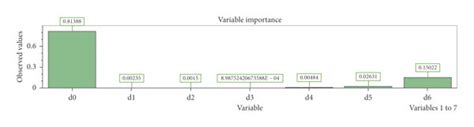 r value variable importance of observed values and the input variable