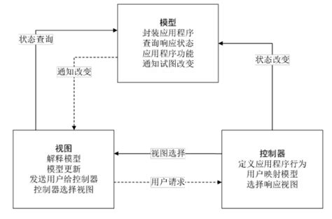 （附源码）基于bs结构的企业人事管理系统的设计与实现 毕业设计121727bs架构公司人员管理软件毕业论文 Csdn博客