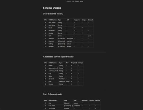 Sanjith R K On Linkedin Connections Ecommerce Api Webdevelopment