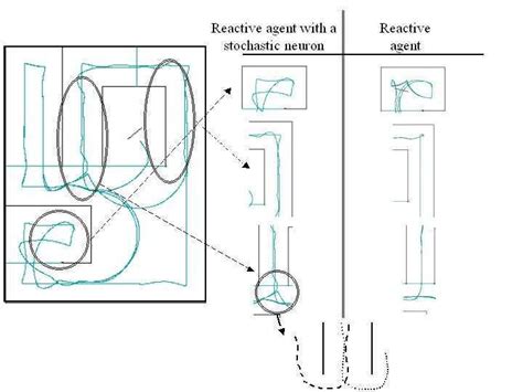 6 Left Path Of A Reactive Agent With A Stochastic Neuron Right Download Scientific