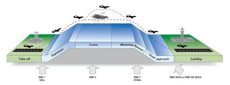 What Is Required Navigation Performance At Timothy Stump Blog What Is Required Navigation Performance At Timothy Stump Blog