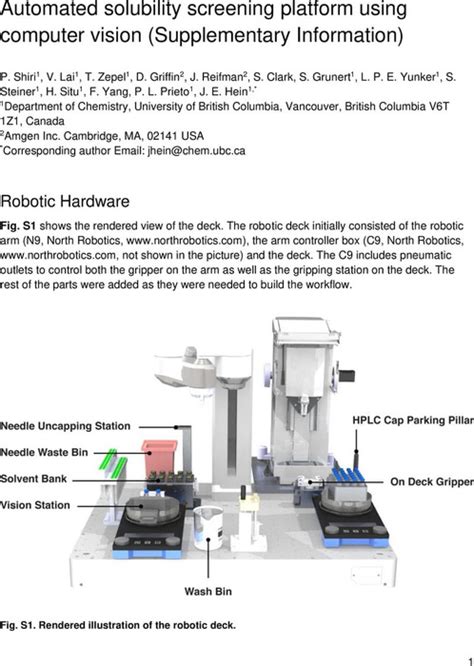 Automated Solubility Screening Platform Using Computer Vision Physical Chemistry Chemrxiv