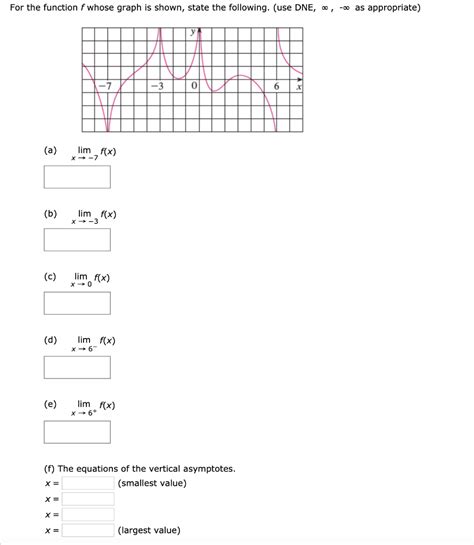 solved for the function f whose graph is shown state the