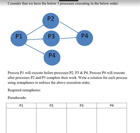Solved Consider That We Have The Below 5 Processes Executing