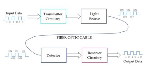 The Era Of Computers Optical Computing ITYUKTA