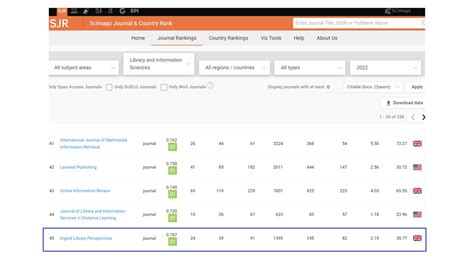 Dr Dilara Begum Has Been Selected As The Regional Editor In Scopus Indexed Q1 Journal