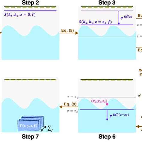 image reconstruction algorithm algorithm steps and equation numbers