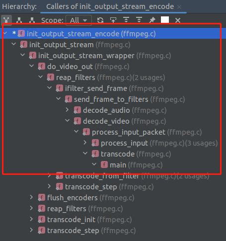 new video stream添加视频输出流ffmpeg c源码分析 FFmpeg原理