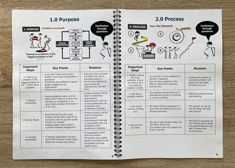 A Step Practical Problem Solving Facilitation Guide Lean Enterprise Academy