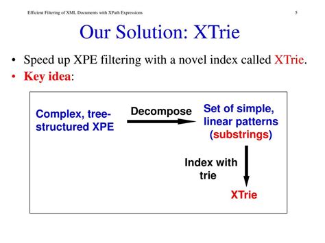 Efficient Filtering Of Xml Documents With Xpath Expressions Ppt Download