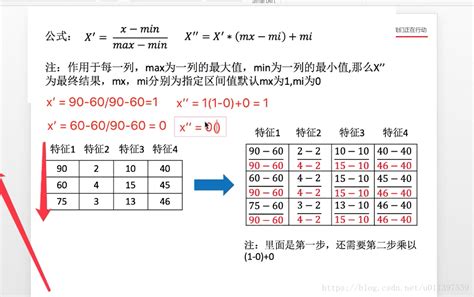 Python 数据 归一化画等温线数据做归一化处理 Python Csdn博客