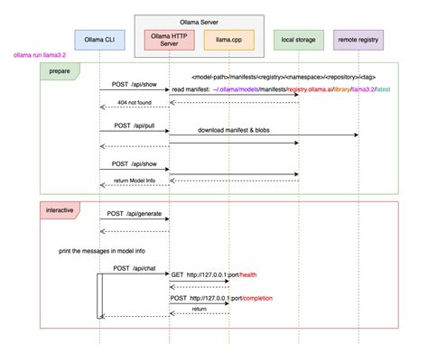 Kubernetes Seccomp Apparmor Selinux And Pod Security Standards And
