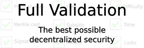 Validation Bitcoin Core Features