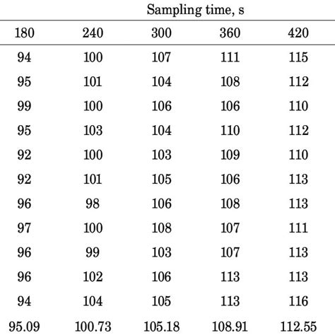 Illumination Values E Lx S Under The Ultrasound Action Download