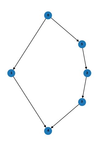 Mutation Examples Figure A Shows The Original Graph Before Any Download Scientific Diagram