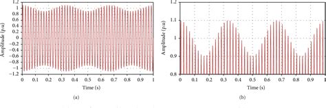 figure 1 from a simple predictive method of critical flicker detection