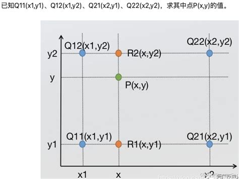 Deformable Convolution Networks 代码思路及解析deformable Convolution 代码实现 Csdn博客