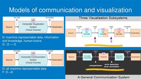 Ppt An Information Theoretic Framework For Visualization Powerpoint Presentation Id2376838