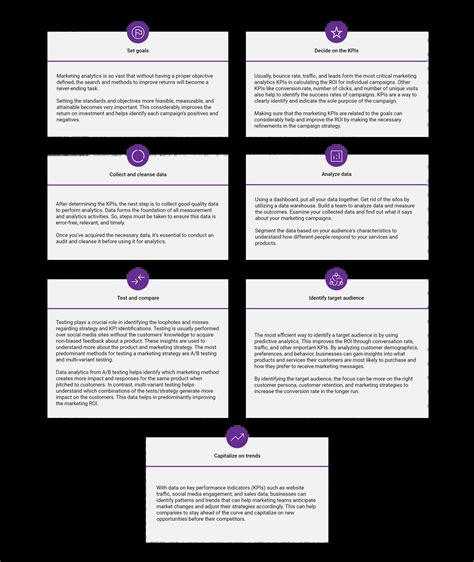 Leverage Data Analytics To Maximize Marketing Roi