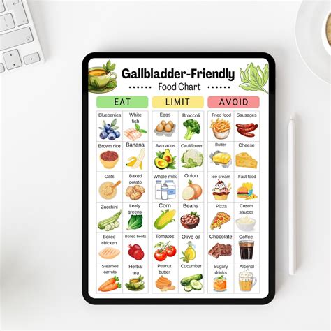 Gallbladder Diet Food Chart Gallstones Diet Food List Cholecystectomy Foods List Low Fat