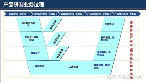 制造业产研数据中台解决方案 知乎