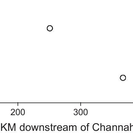 Intersex Severity Of Male Common Carp Cyprinus Carpio From The Download Scientific Diagram