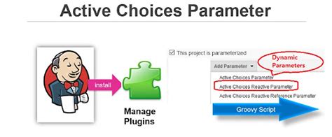 Jenkins Active Choices Parameter Dynamic Input