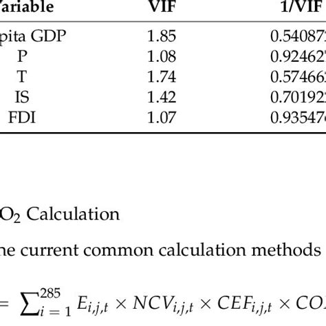 Variance Inflation Factor Download Table