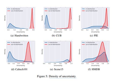 Paper14 Trusted Multi View Classification Cornors Blog