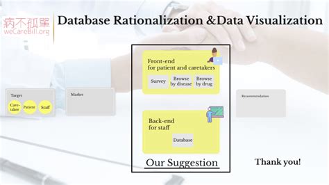 Database Rationalization And Data Visualization By Sandy Ma On Prezi