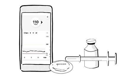 Freestyle Libre Day Medtronic Pump Vs Dexcom G Syringe Unbias Comparison DiabetesWise