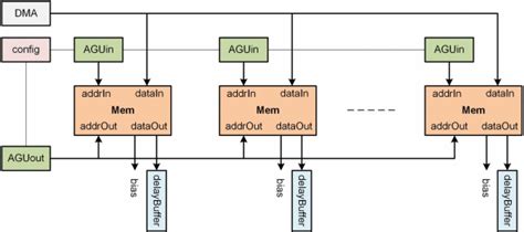 efficient design of low bitwidth convolutional neural networks on fpga