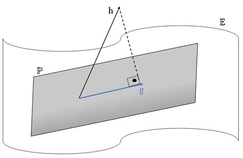 The Best Approximation To H Is The Projection Vector Download Scientific Diagram