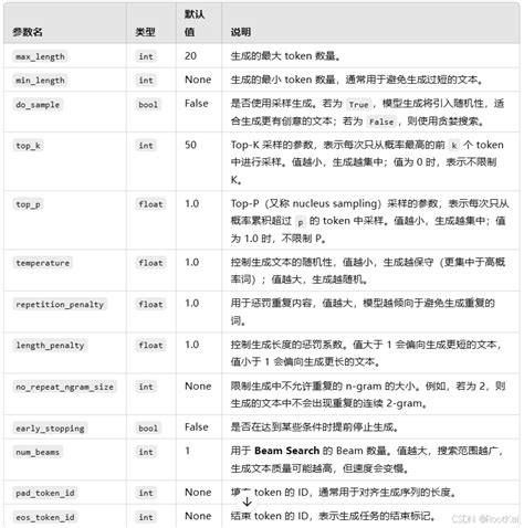 Hugging Face 的 Transformers 库使用（持续完善）huggingface库使用transformer Csdn博客