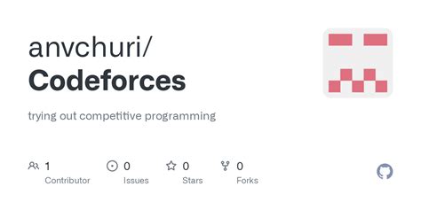 GitHub Anvchuri Codeforces Trying Out Competitive Programming