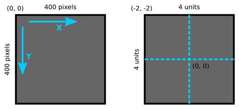 Device And User Space In Generativepy Drawing