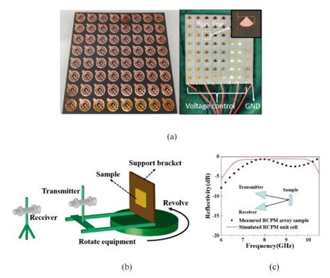 Schematic Diagram Of The Sample And Measurement System A Fabricated Download Scientific