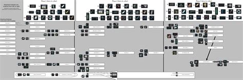 Simplified Hideout Item Flowchart Rescapefromtarkov