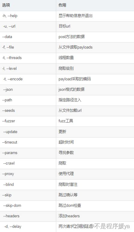 网络安全——xsstrike中文手册【自学笔记】xsstrike 使用 Csdn博客