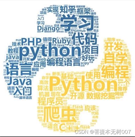 Python输入输出函数python Data函数 Csdn博客