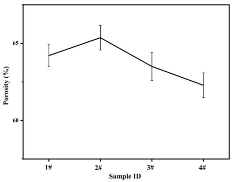 Pore Size Distribution Curves Of Cordierite With Starch Pore Formers Of