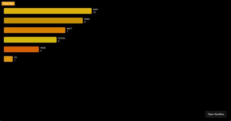 React Chart Race Examples Codesandbox