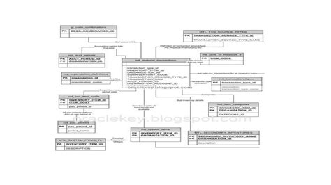 Oracle Supply Chain Erd Diagram Pptx