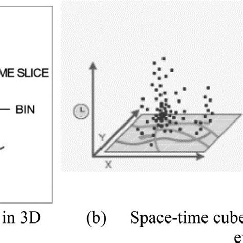 Space Time Cube Structure Esri 2021 Download Scientific Diagram