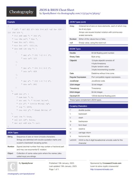 Json And Bson Cheat Sheet By Spookybaner Download Free From Cheatography